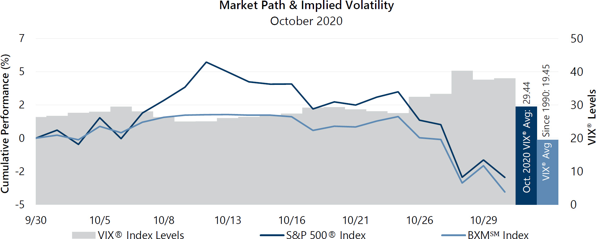 October 2020 Market Recap - Gateway Investment Advisers