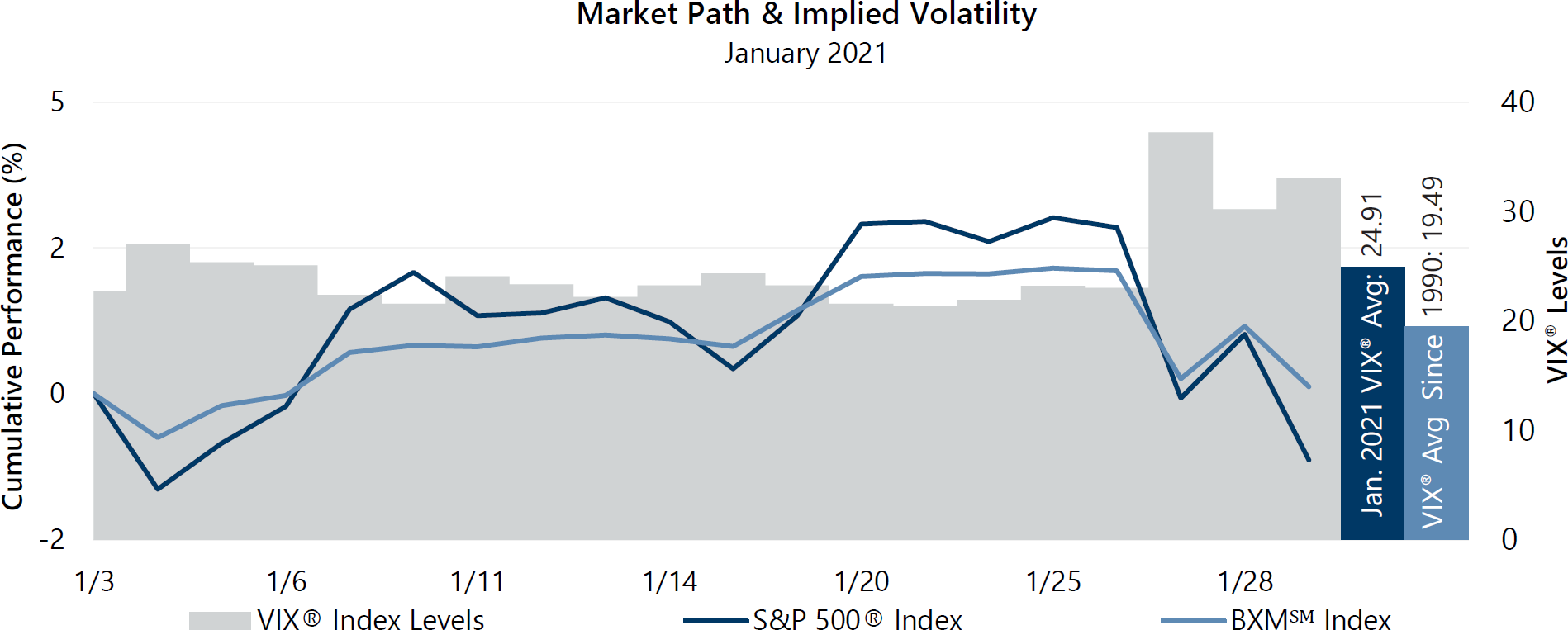January 2021 Market Recap - Gateway Investment Advisers