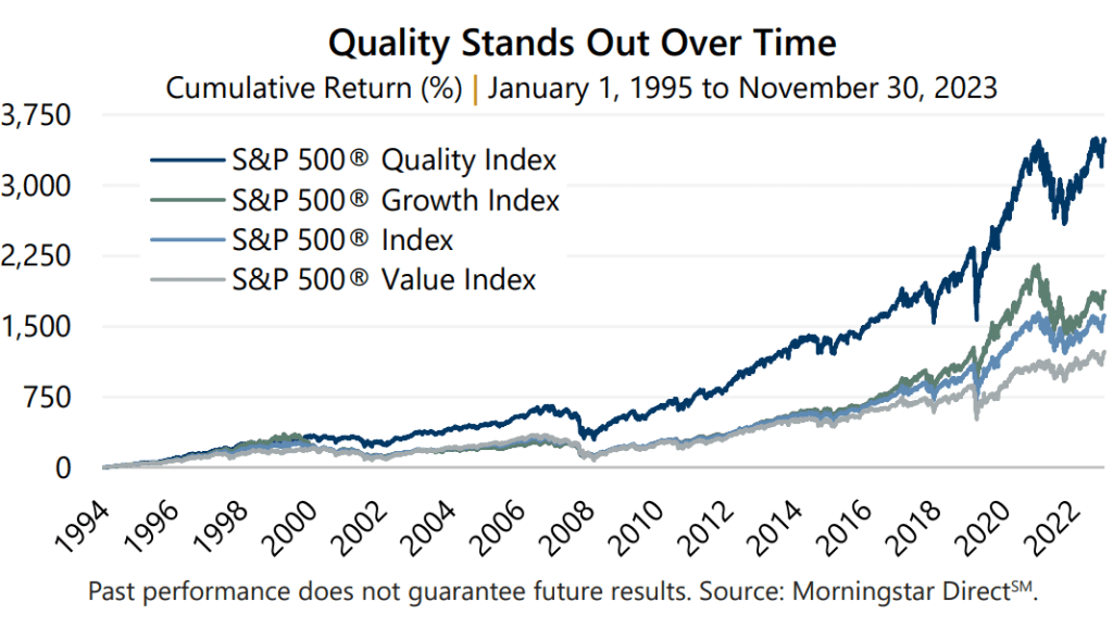 The Quality Factor - Gateway Investment Advisers