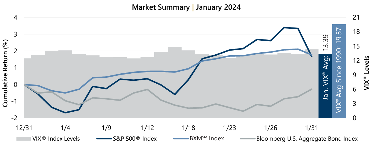 January 2024 Market Recap - Gateway Investment Advisers January 2024 Market Recap - Gateway Investment Advisers