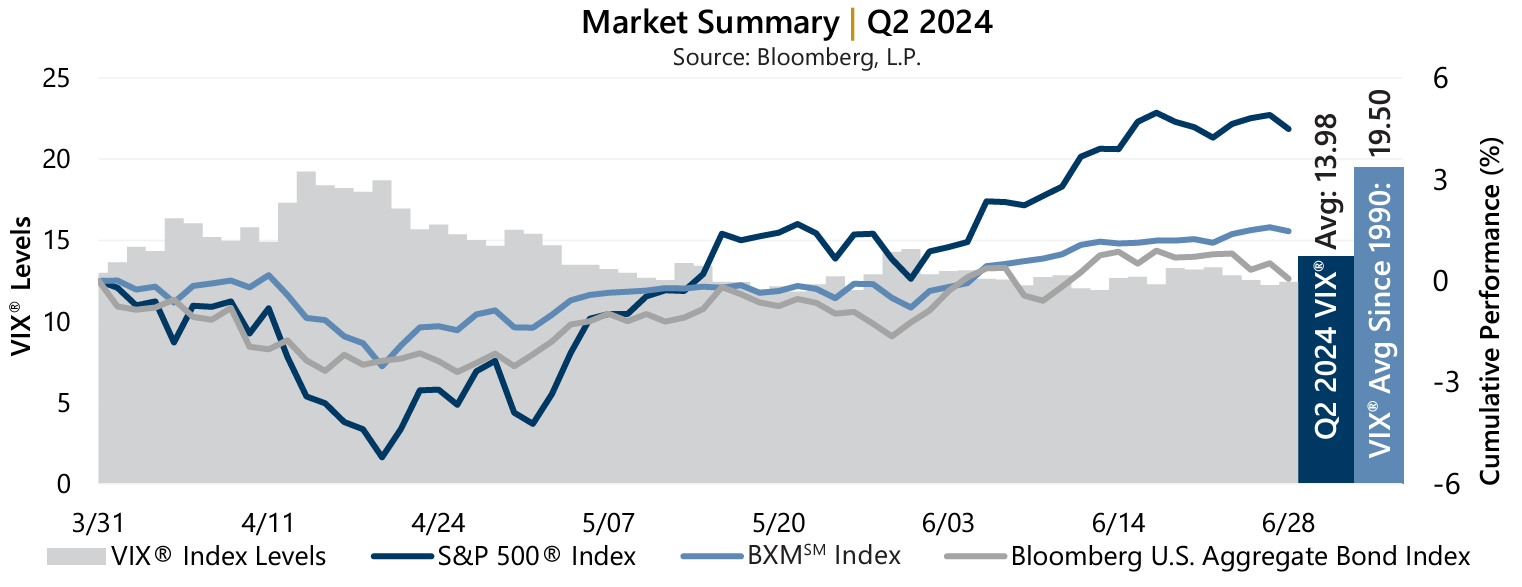 June 2024 Market Recap - Gateway Investment Advisers