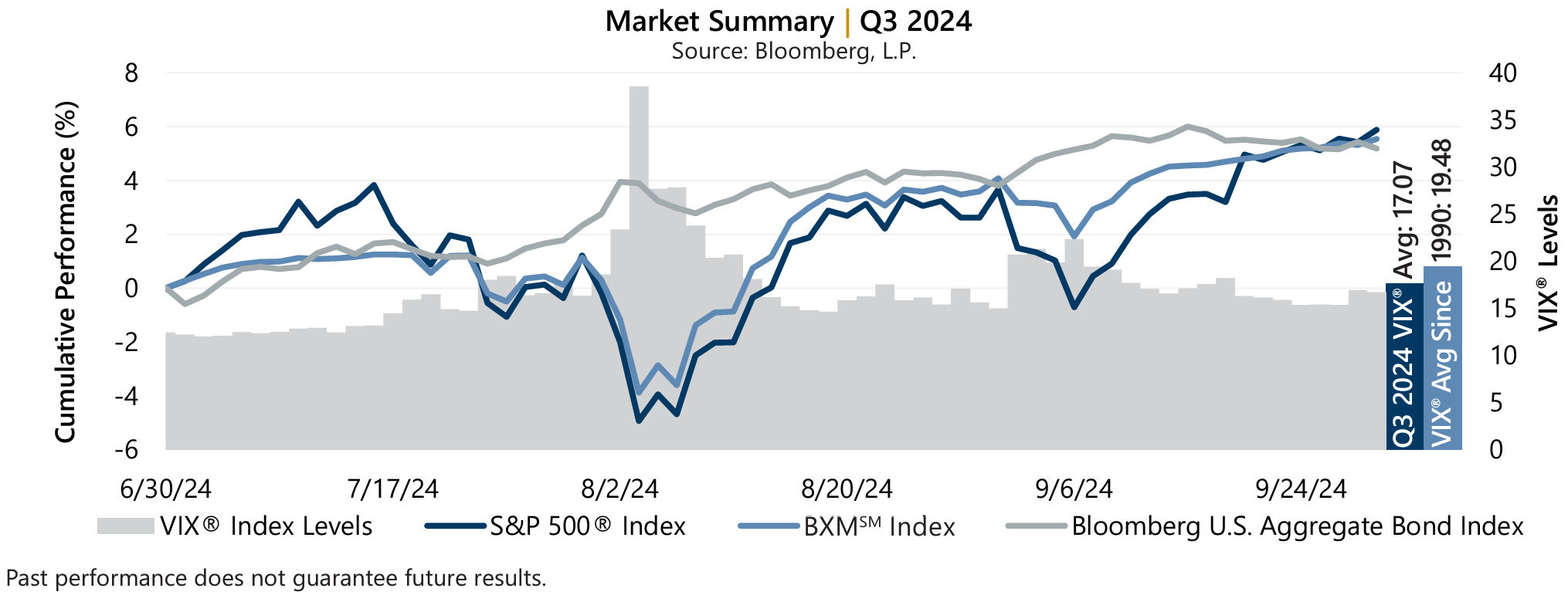 September 2024 Market Recap - Gateway Investment Advisers