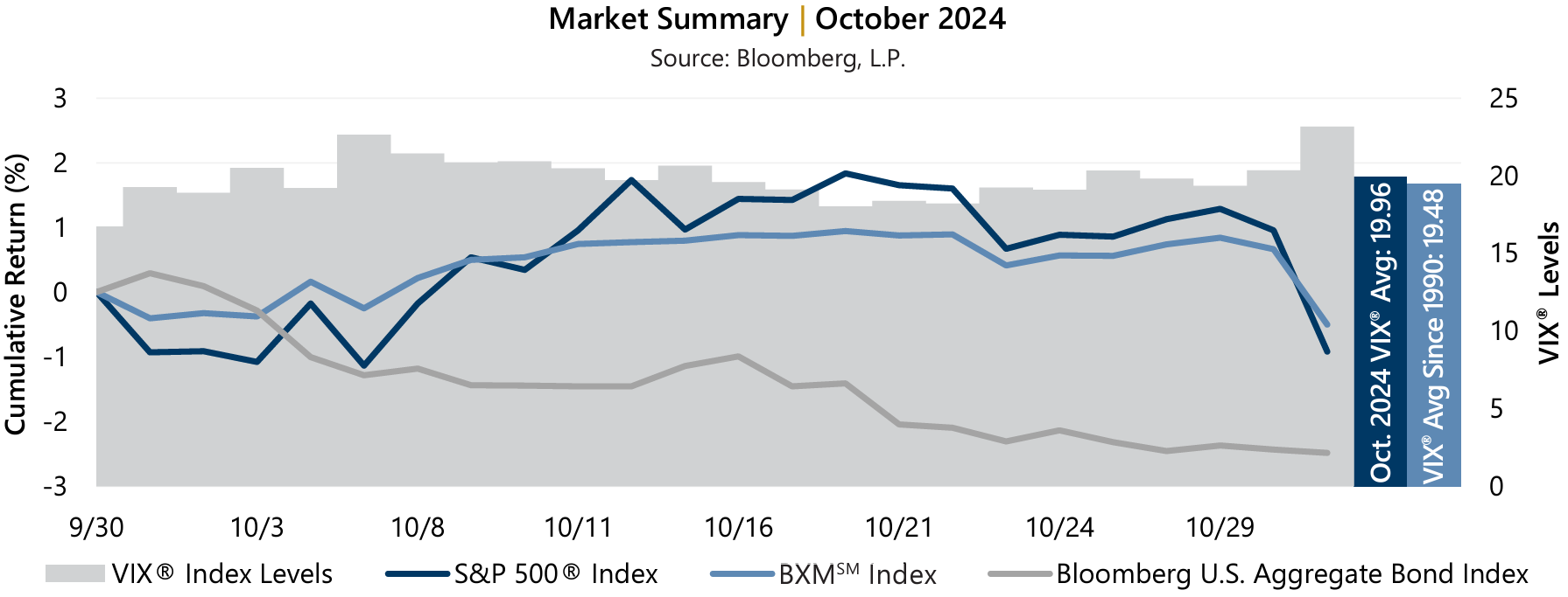 October 2024 Market Recap - Gateway Investment Advisers