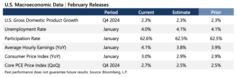 February 2025 Market Recap - Gateway Investment Advisers