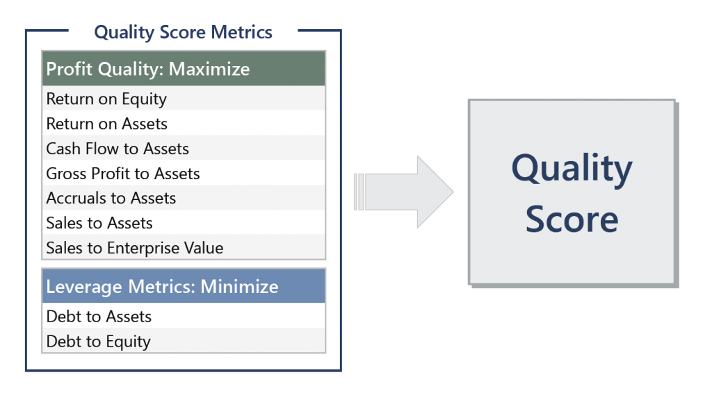 Identifying Quality - Gateway Investment Advisers